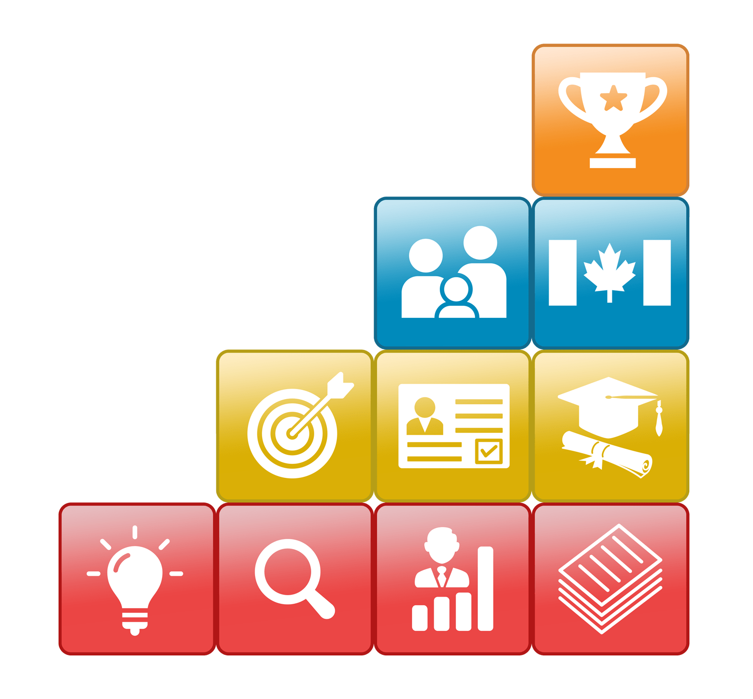 Immigration Consultant Toronto, Canada | Maple Immigration Services