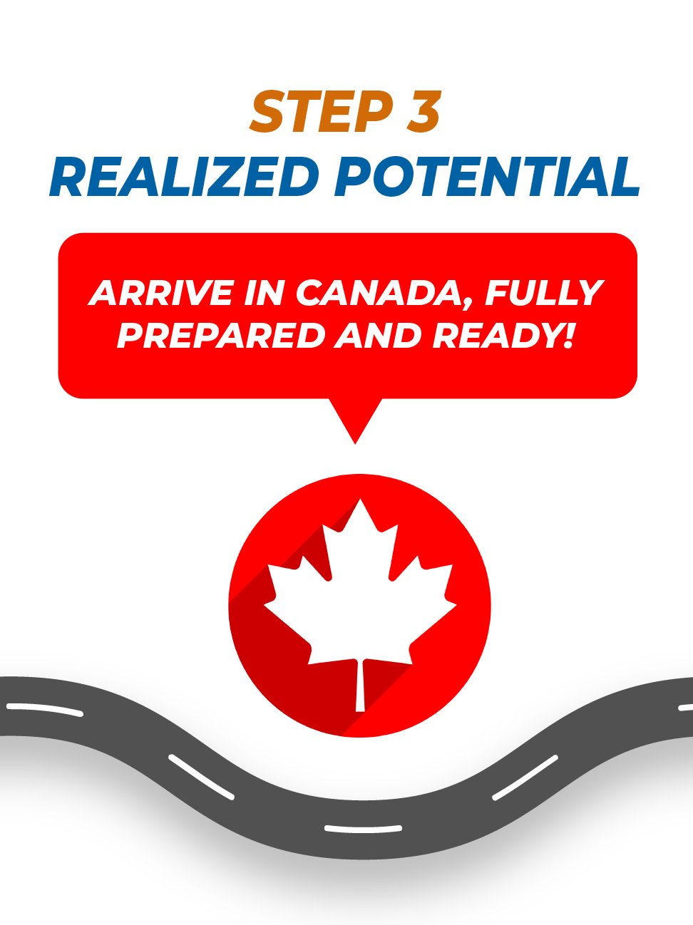 Immigration Consultant Toronto, Canada | Maple Immigration Services