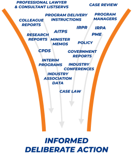 Immigration Consultant Toronto, Canada | Maple Immigration Services