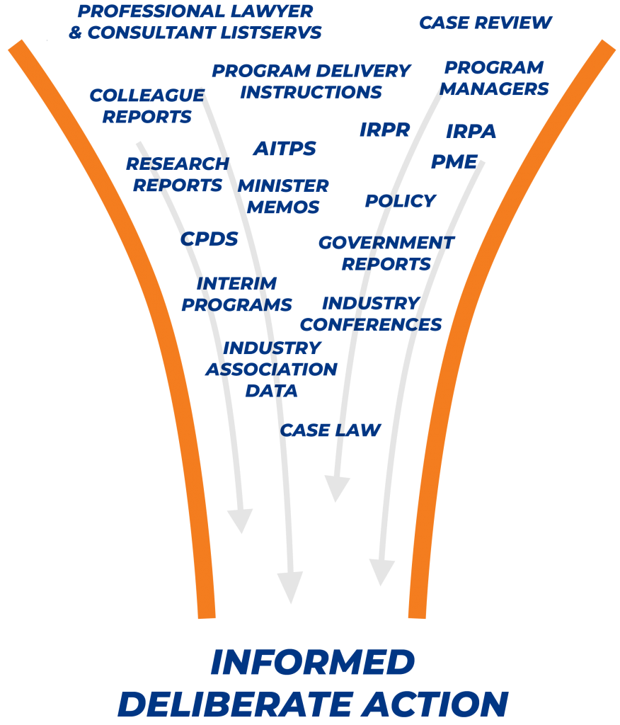 Immigration Consultant Toronto, Canada | Maple Immigration Services