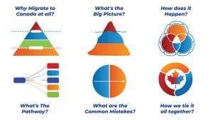 Immigration Consultant Toronto, Canada | Maple Immigration Services