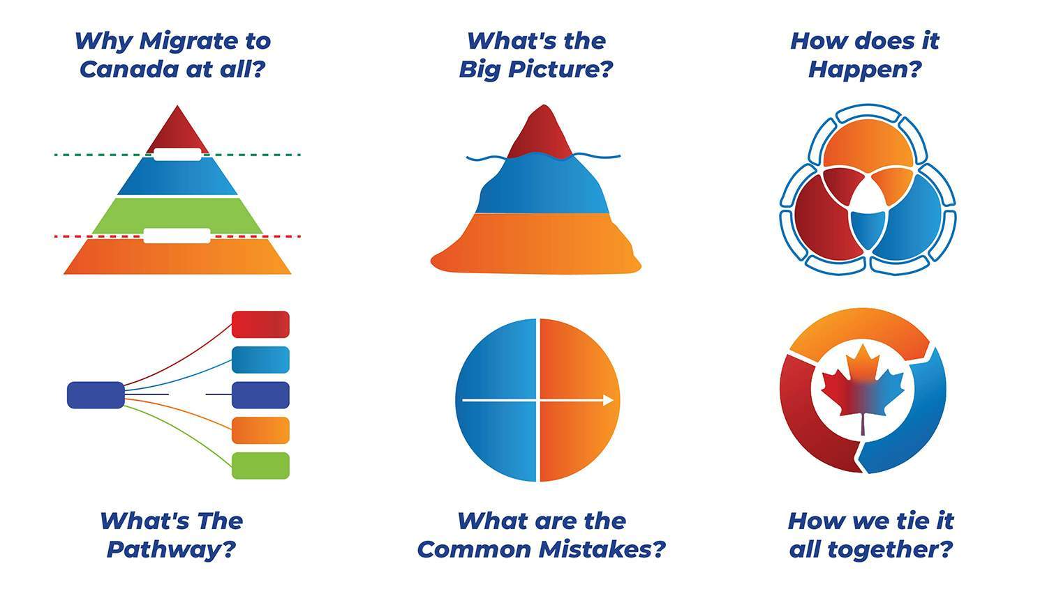 Immigration Consultant Toronto, Canada | Maple Immigration Services