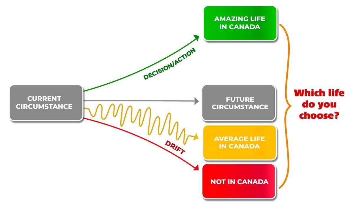 Immigration Consultant Toronto, Canada | Maple Immigration Services
